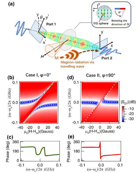 [1906.12142] Microscopic mechanism of level attraction