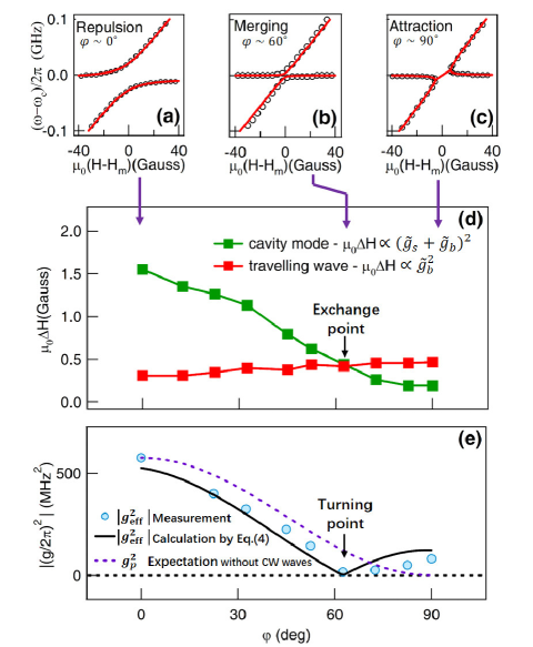 [1906.12142] Microscopic mechanism of level attraction