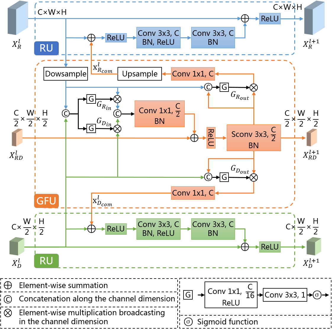 [1907.00135] RFBNet: Deep Multimodal Networks with Residual Fusion Blocks for RGB-D Semantic ...