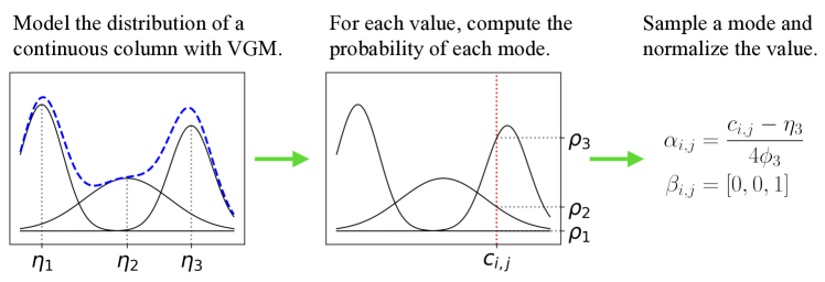 [1907.00503] Modeling Tabular Data using Conditional GAN