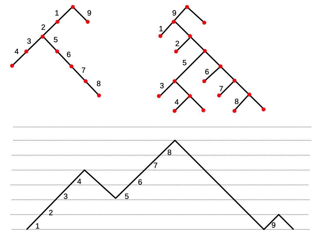 [1907.00632] 1. Introduction