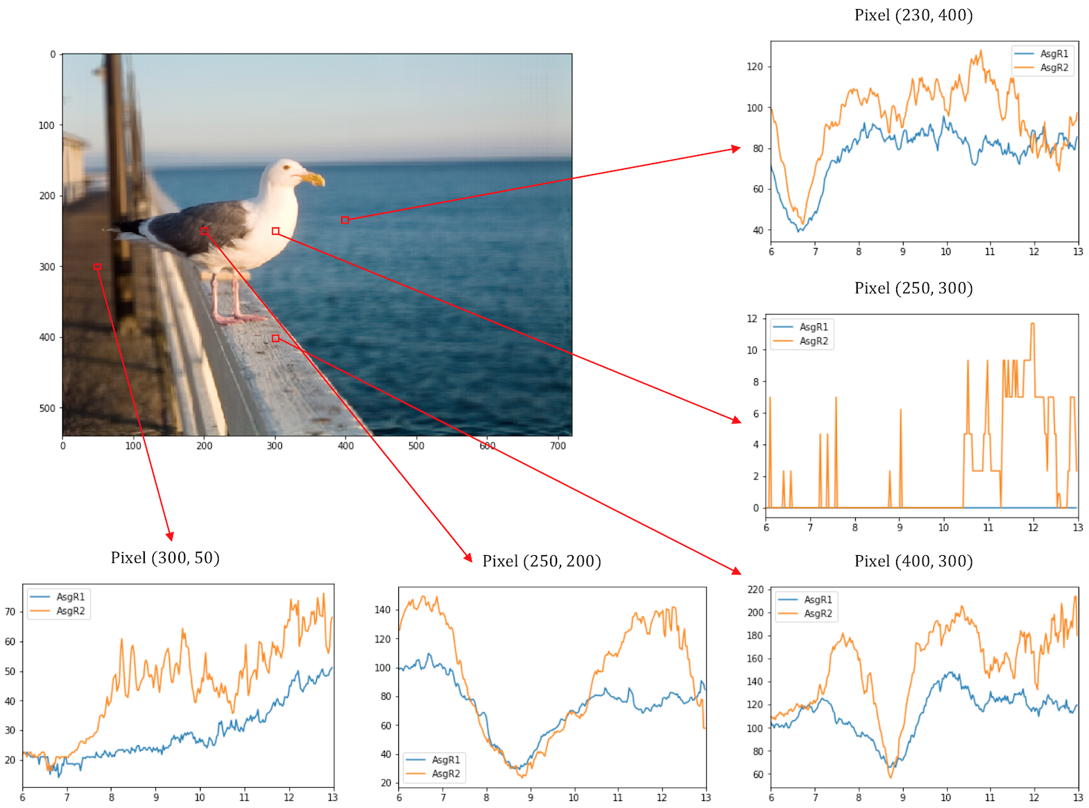 [1907.01186] John Transform and Ultrahyperbolic Equation for Lightfields