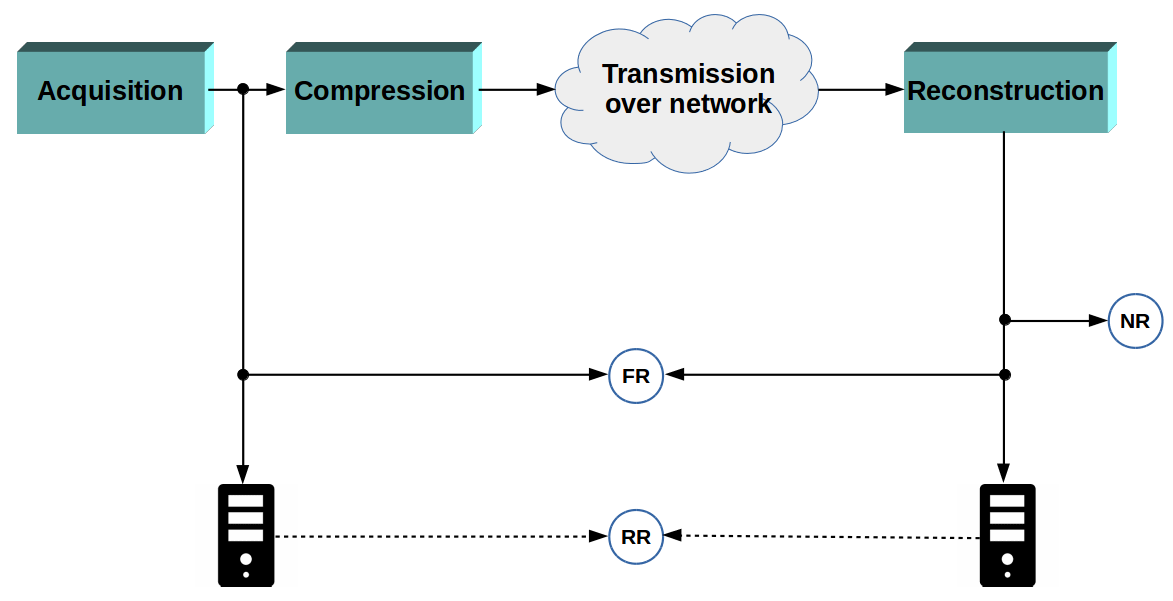 [1907.02096] A comprehensive evaluation of full-reference image quality assessment algorithms on ...
