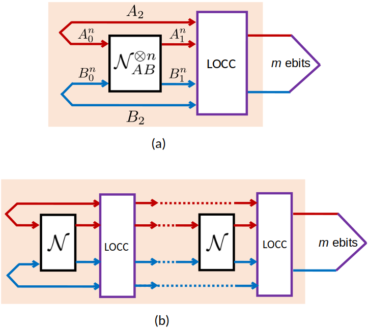 [1907.02552] Entanglement of a bipartite channel