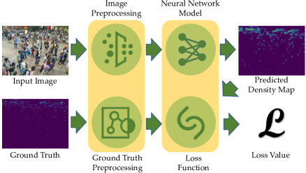 [1907.02724] C3 Framework: An Open-source PyTorch Code for Crowd Counting