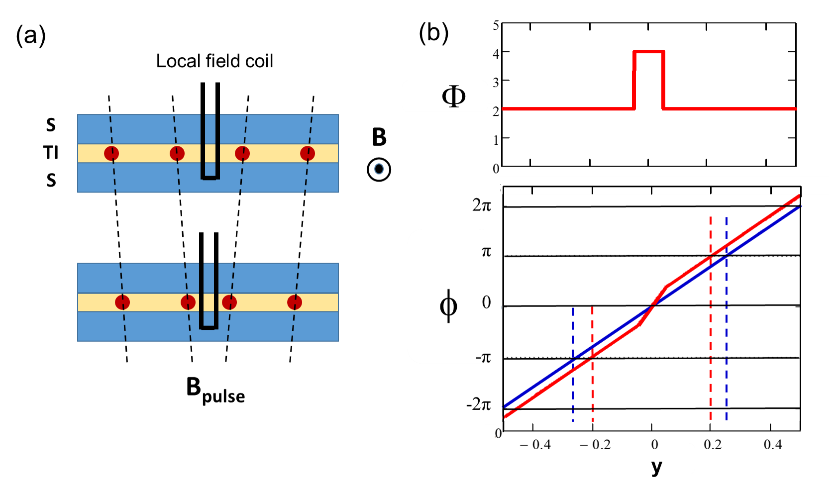 [1907.02935] A topological Josephson junction platform for creating ...