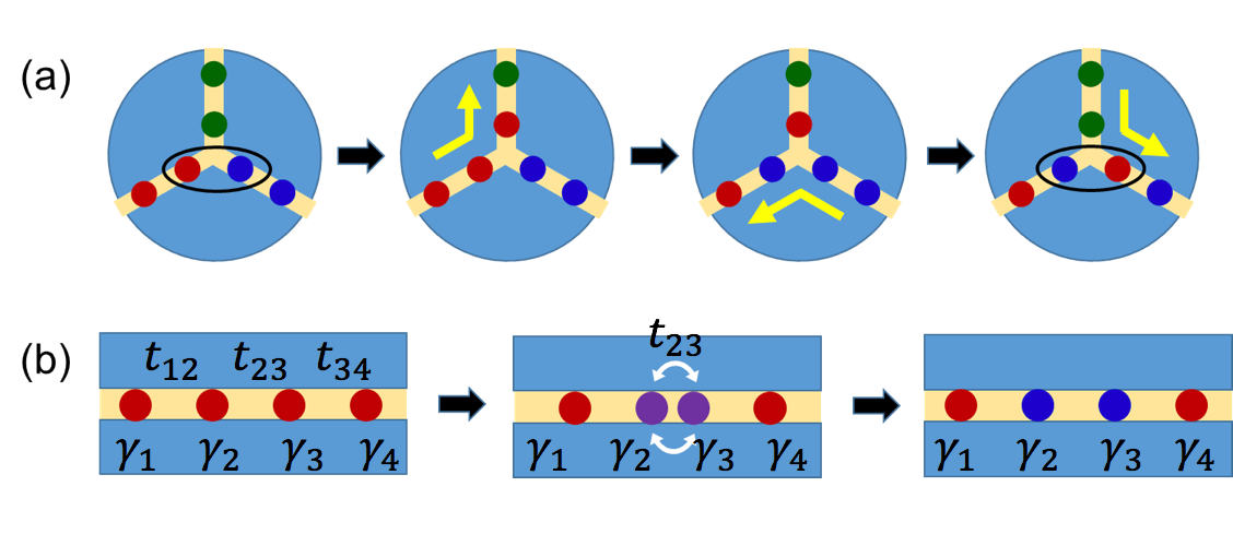 [1907.02935] A topological Josephson junction platform for creating ...
