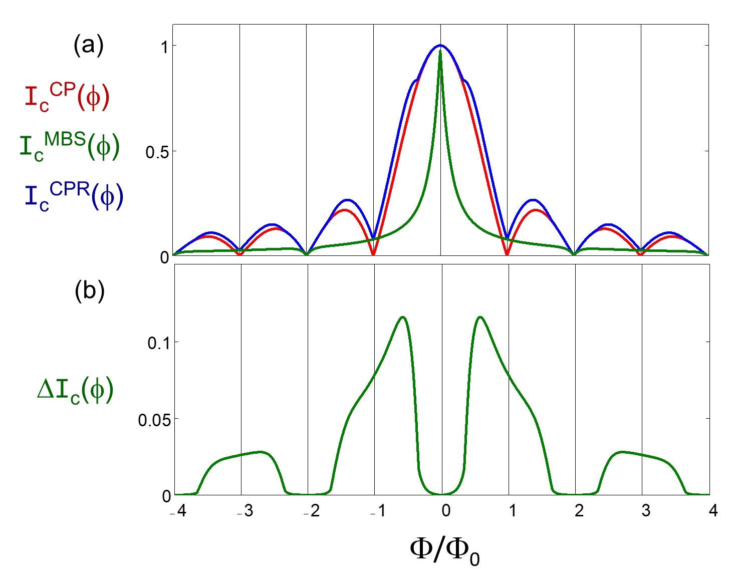 [1907.02935] A topological Josephson junction platform for creating ...