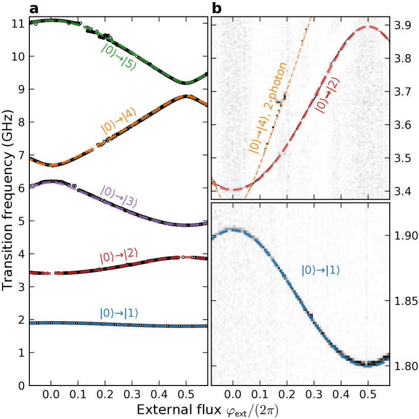 [1907.02937] Blochnium: the superconducting quasicharge qubit