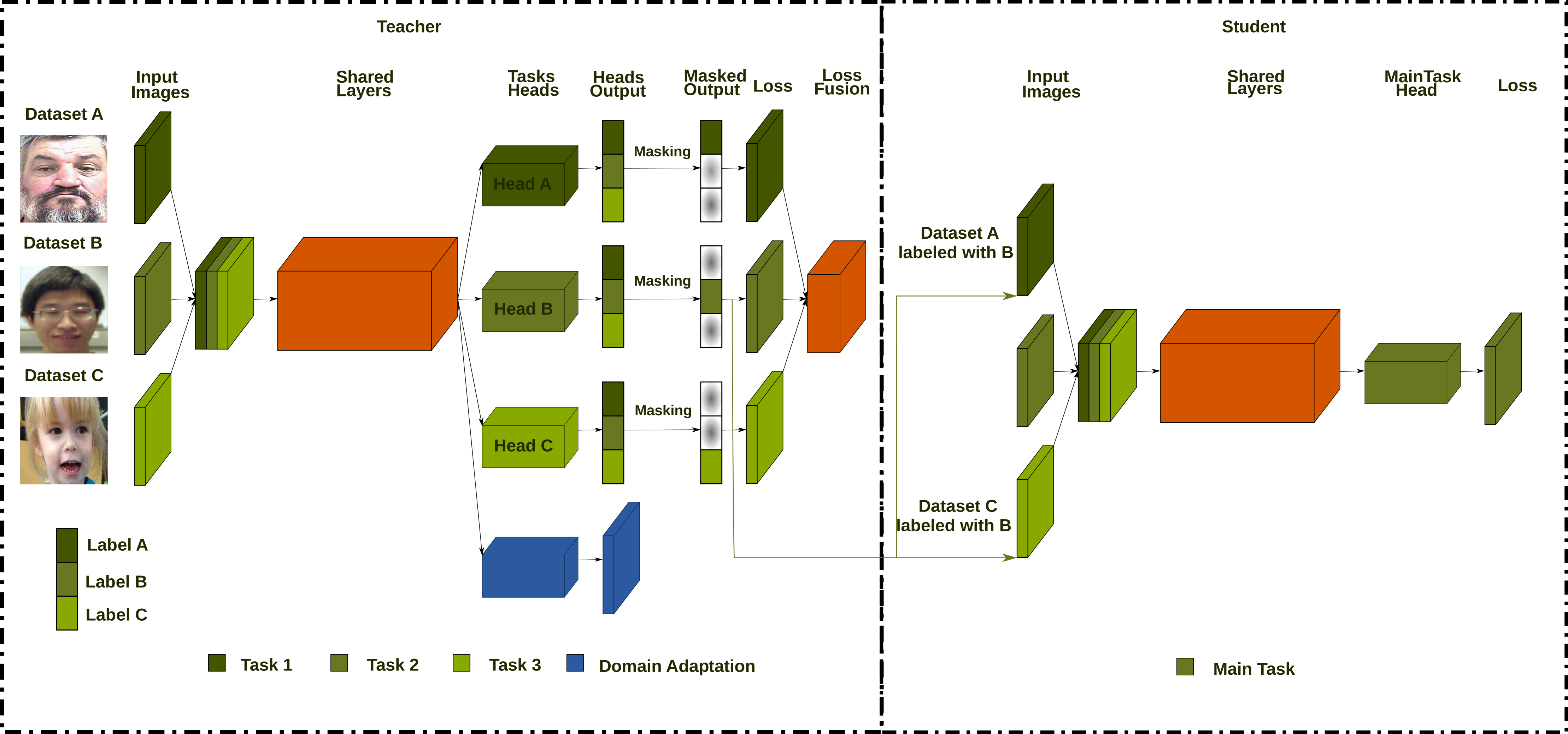 [1907.03402] Distill-2MD-MTL: Data Distillation based on Multi-Dataset Multi-Domain Multi-Task ...