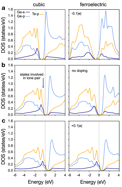 [1907.03979] Spin Hall effect in prototype Rashba ferroelectrics GeTe ...