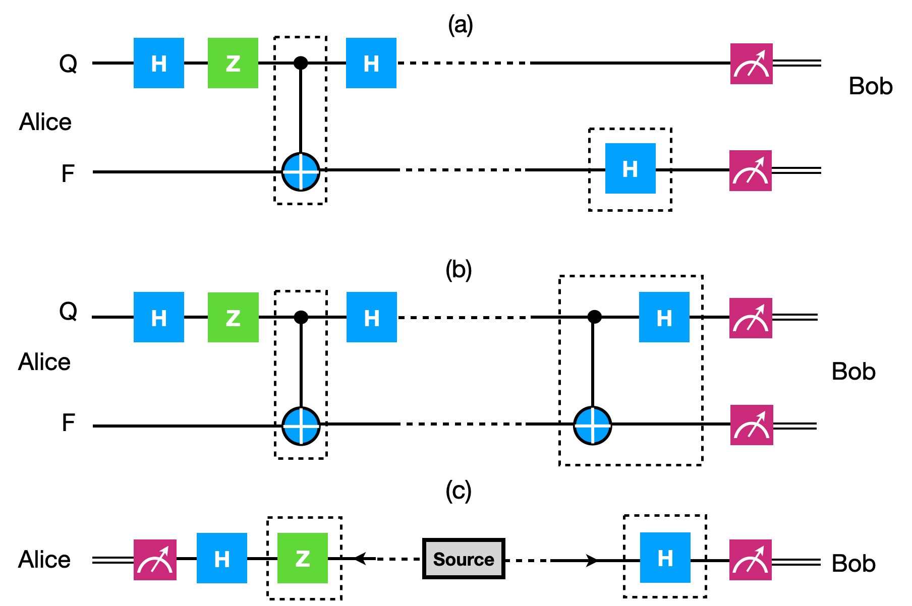 [1907.04221] Quantum key distribution based on the quantum eraser