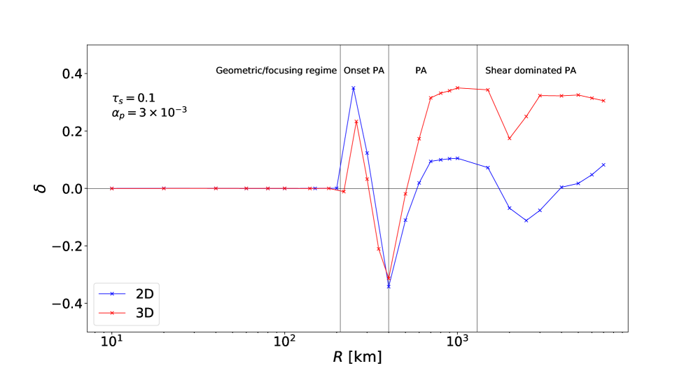 [1907.04368] Spinning up planetary bodies by pebble accretion