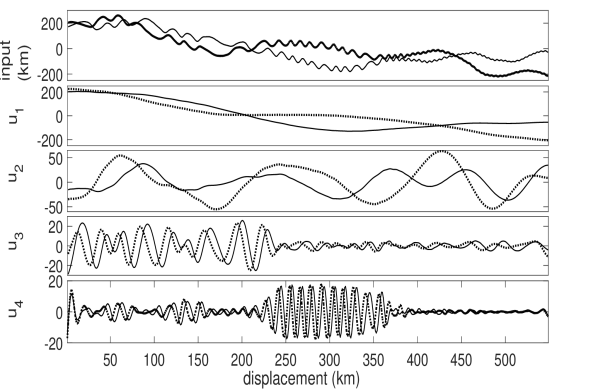 [1907.04509] Multivariate Variational Mode Decomposition