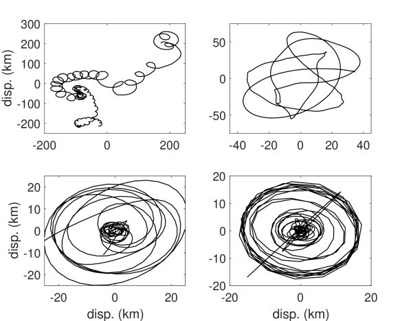 [1907.04509] Multivariate Variational Mode Decomposition