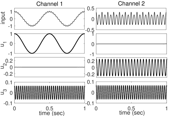 [1907.04509] Multivariate Variational Mode Decomposition