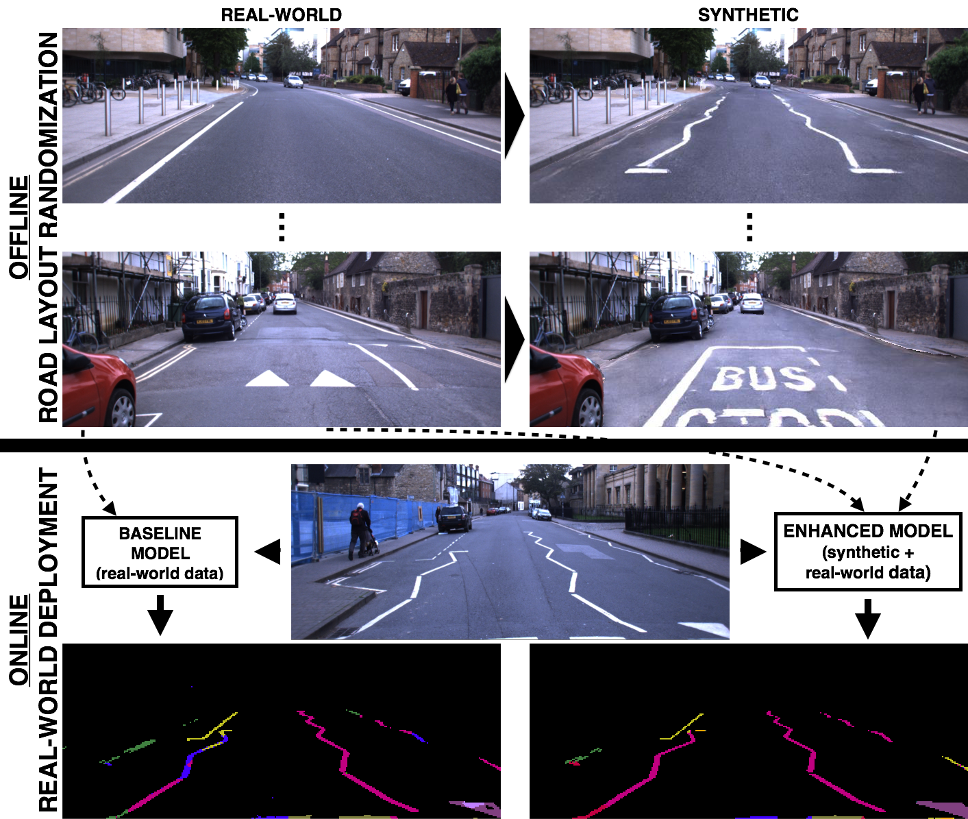 [1907.04569] Generating All the Roads to Rome: Road Layout Randomization for Improved Road ...
