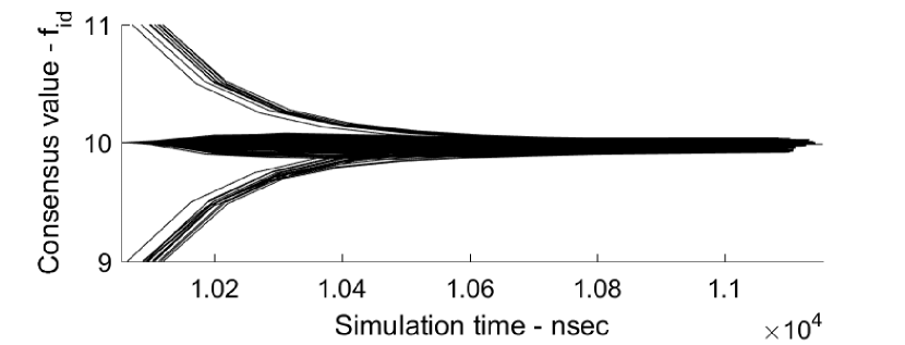 [1907.04811] ABSense: Sensing Electromagnetic Waves on Metasurfaces via ...