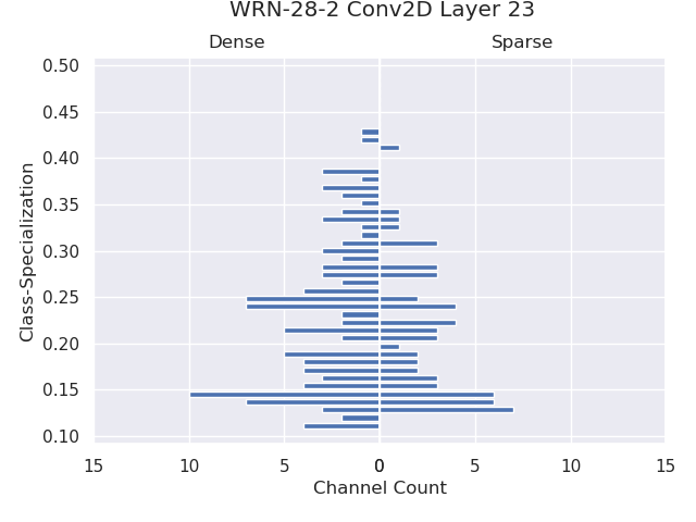 [1907.04840] Sparse Networks from Scratch: Faster Training without ...