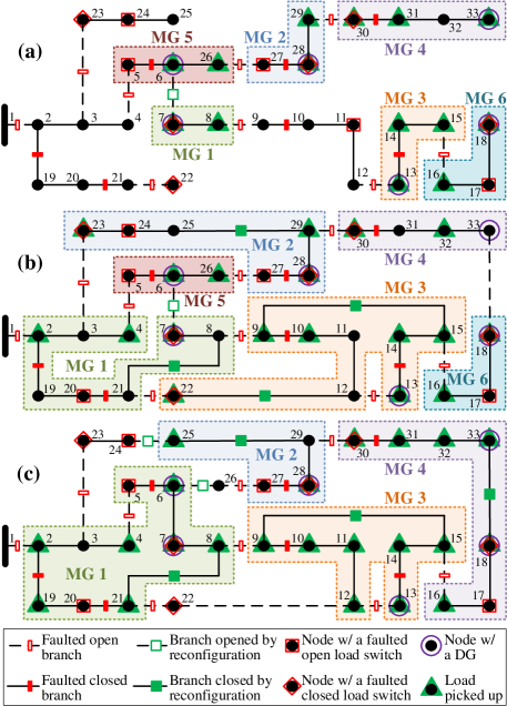 [1907.04951] Radiality Constraints for Resilient Reconfiguration of Distribution Systems ...