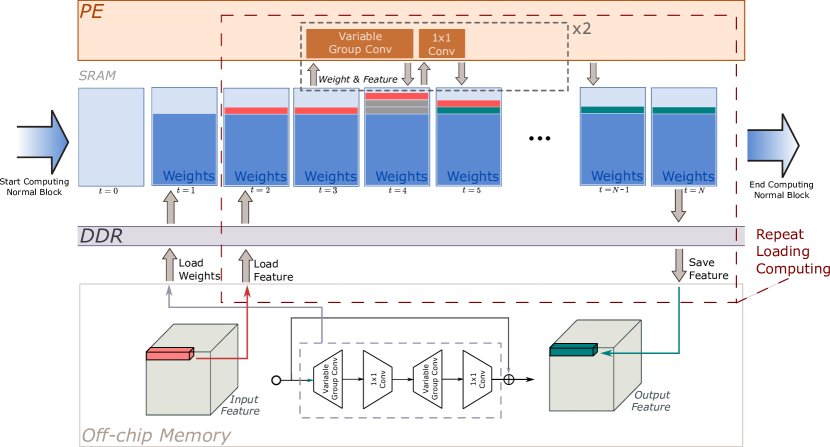[1907.05653] VarGNet: Variable Group Convolutional Neural Network for ...