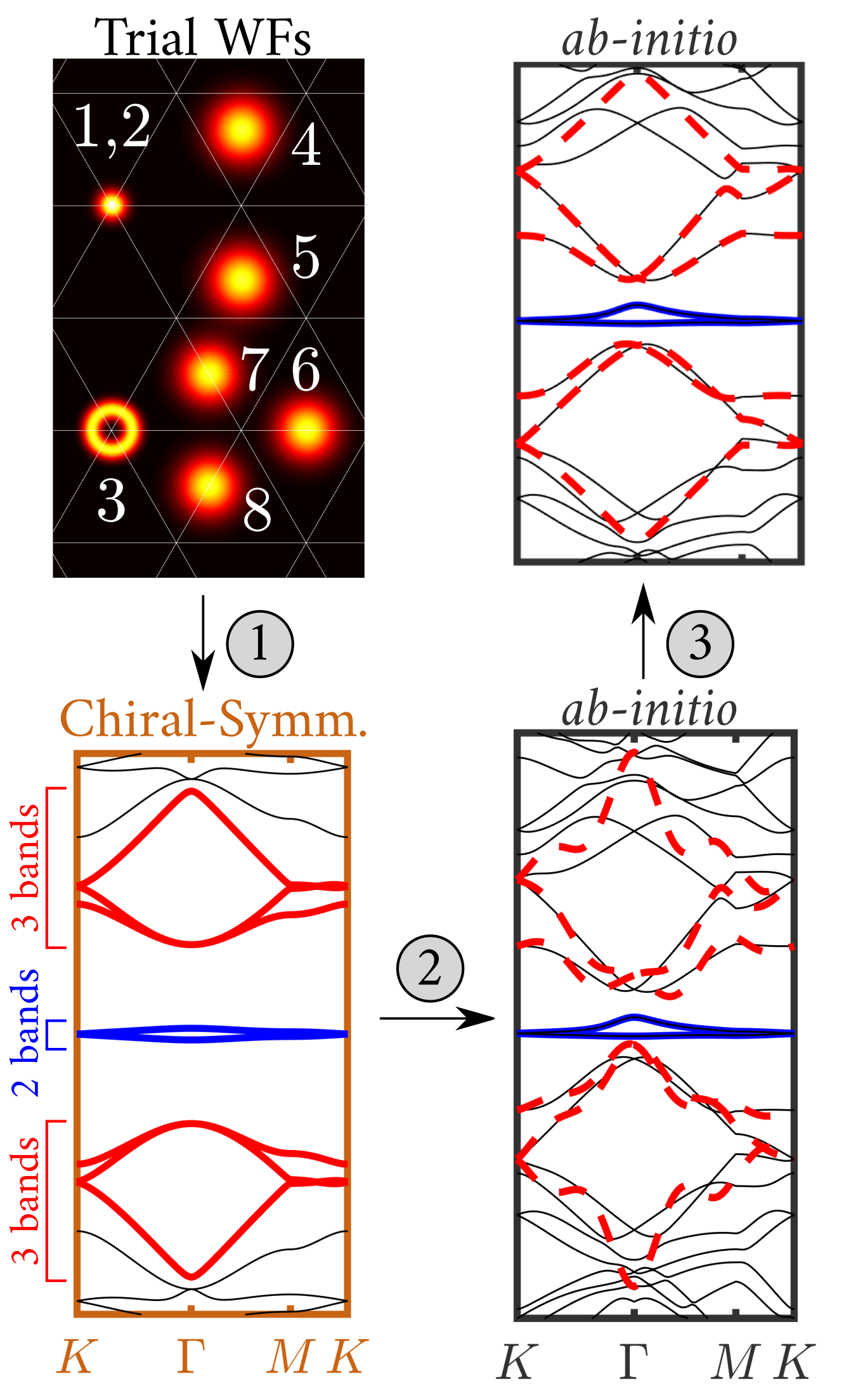 [1907.06282] Derivation of Wannier orbitals and minimal-basis tight ...