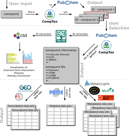 [1907.06346] MOD-Finder: Identify multi-omics data sets related to ...