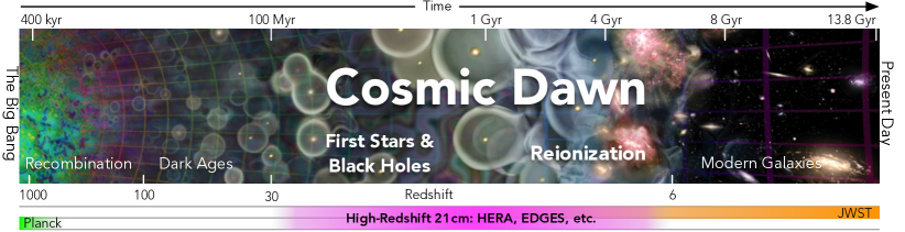 [1907.06440] A Roadmap for Astrophysics and Cosmology with High ...