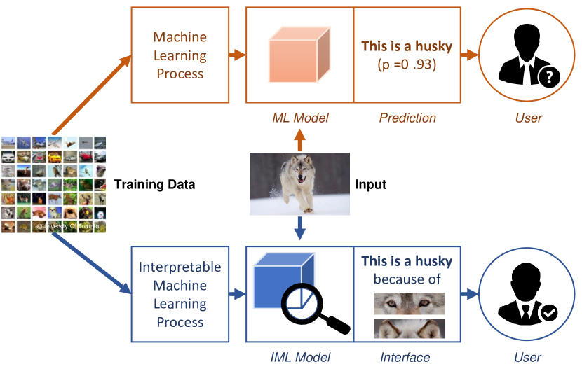 [1907.06831] Evaluating Explanation Without Ground Truth in ...