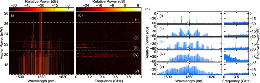 [1907.07164] Turn-key, high-efficiency Kerr comb source