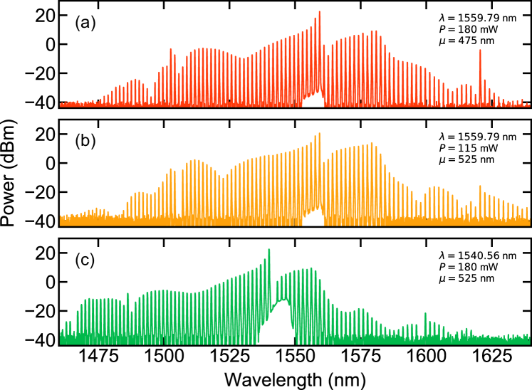 [1907.07164] Turn-key, high-efficiency Kerr comb source