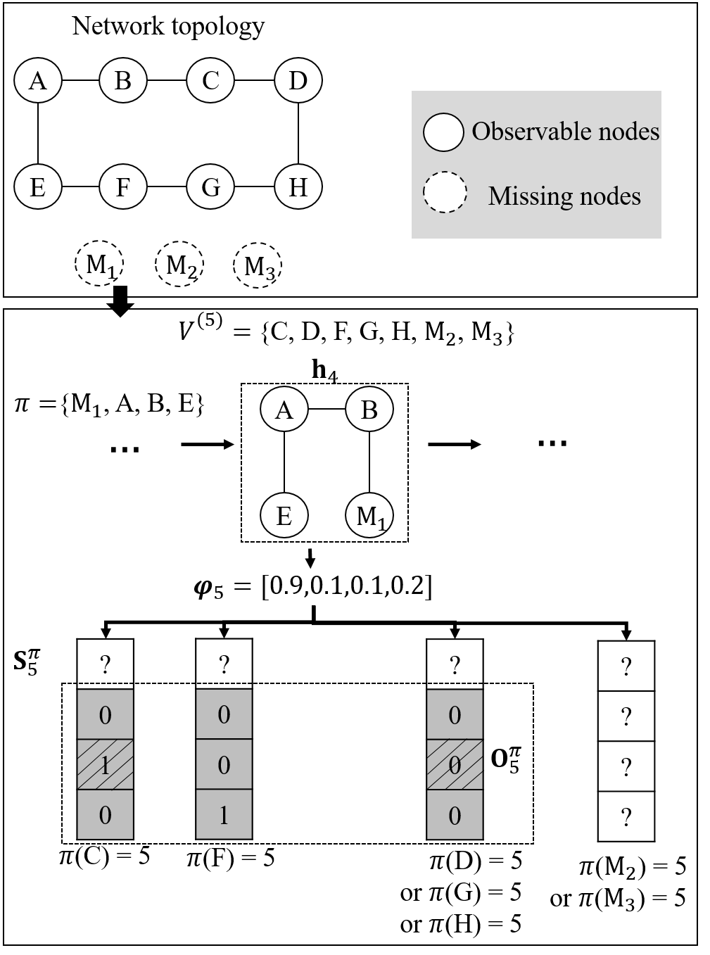 [1907.07381] DeepNC: Deep Generative Network Completion