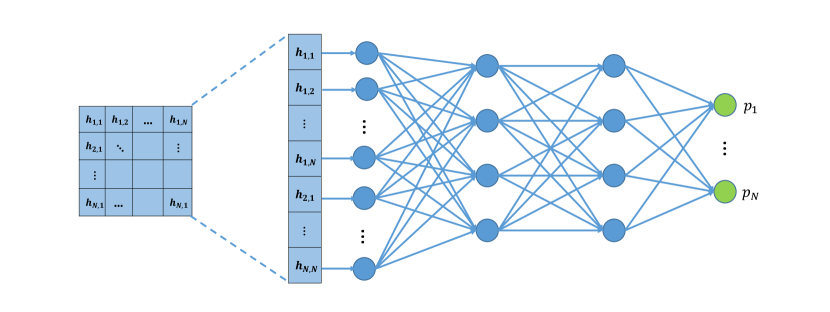 [1907.08487] A Graph Neural Network Approach for Scalable Wireless Power Control