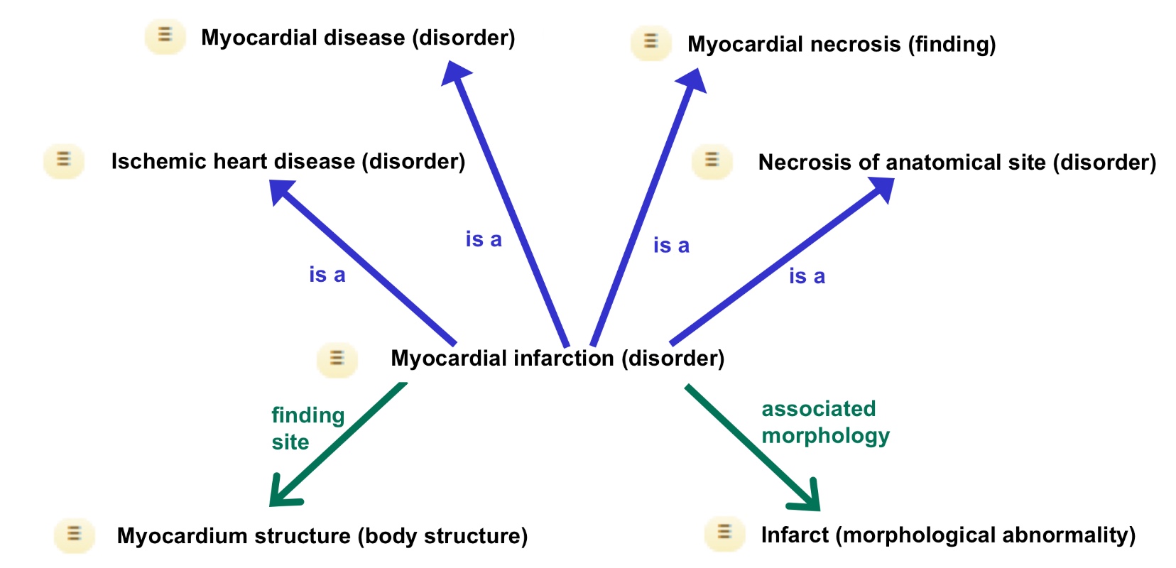 [1907.08650] Snomed2Vec: Random Walk and Poincaré Embeddings of a ...