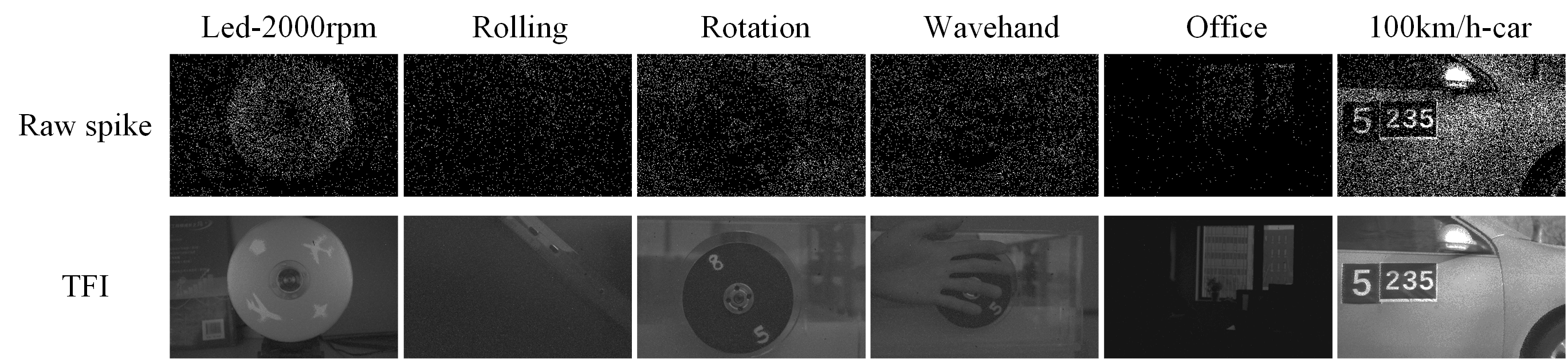 [1907.08769] A RETINA-INSPIRED SAMPLING METHOD FOR VISUAL TEXTURE ...