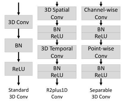 [1907.08895] An Efficient 3D CNN for Action/Object Segmentation in Video