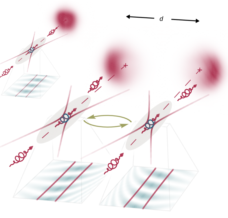 [1907.09231] Rydberg atom quantum technologies