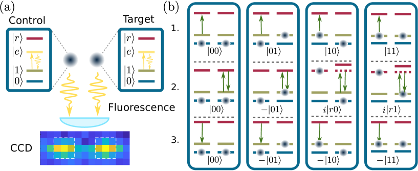 [1907.09231] Rydberg atom quantum technologies