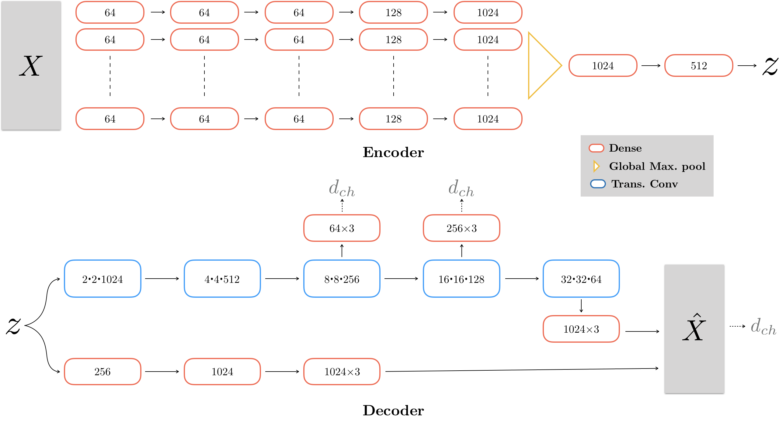 [1907.09254] Probabilistic Point Cloud Reconstructions for Vertebral Shape Analysis Accepted at ...