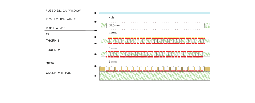 [1907.10482] The MPGD-Based Photon Detectors for the upgrade of COMPASS ...