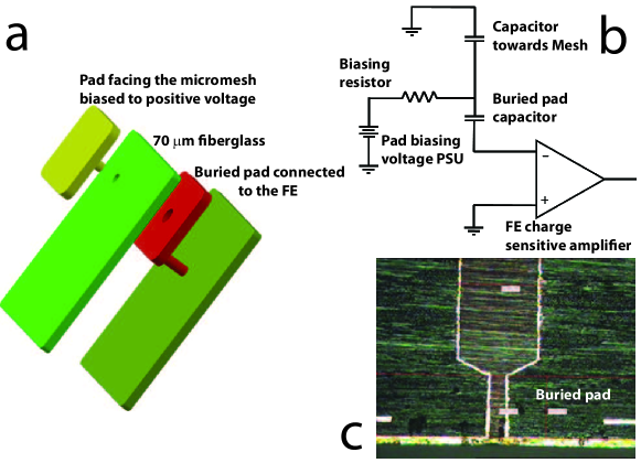 [1907.10482] The MPGD-Based Photon Detectors for the upgrade of COMPASS ...