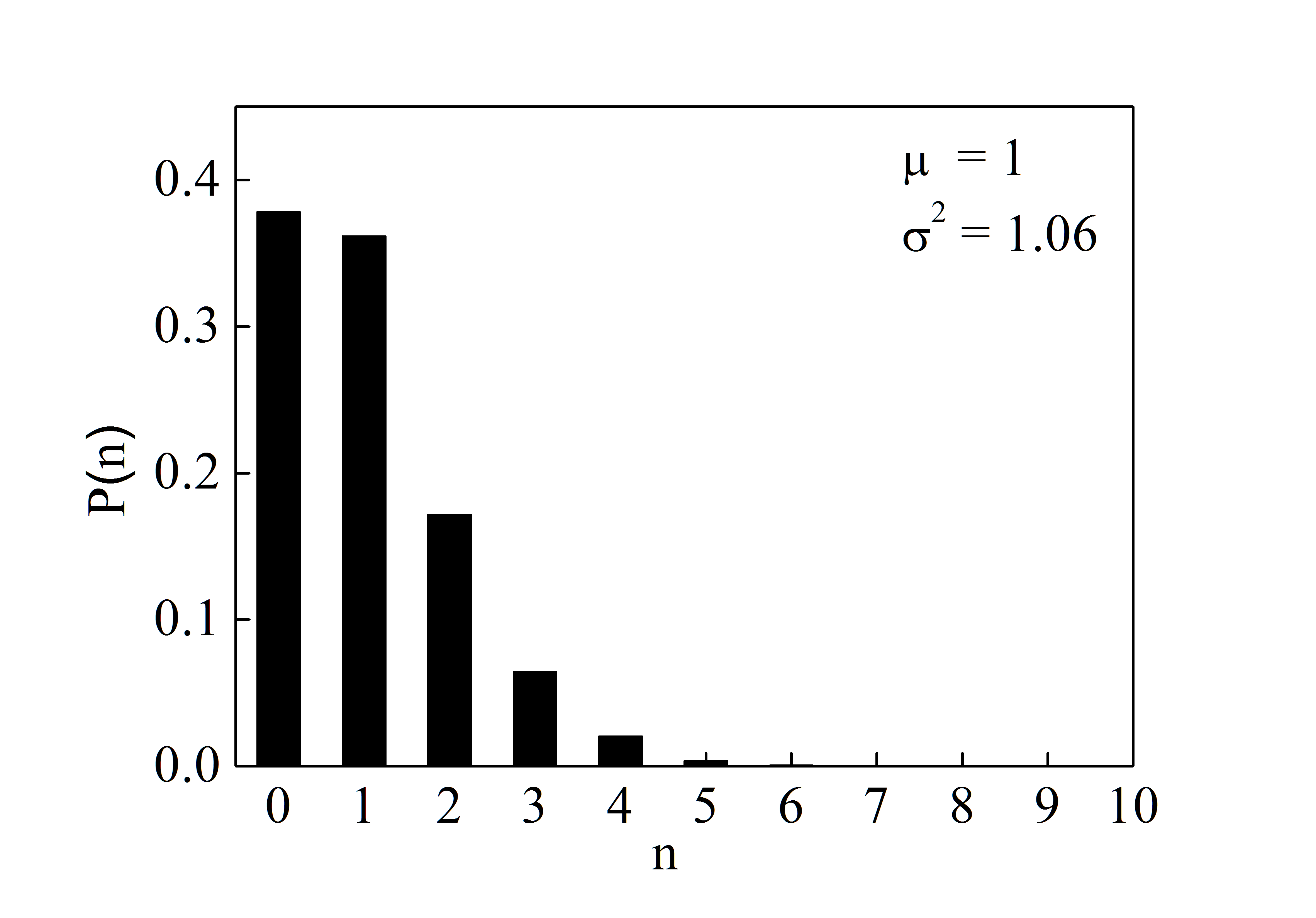 [1907.10513] Observing sub-Poissonian statistics of twisted single ...