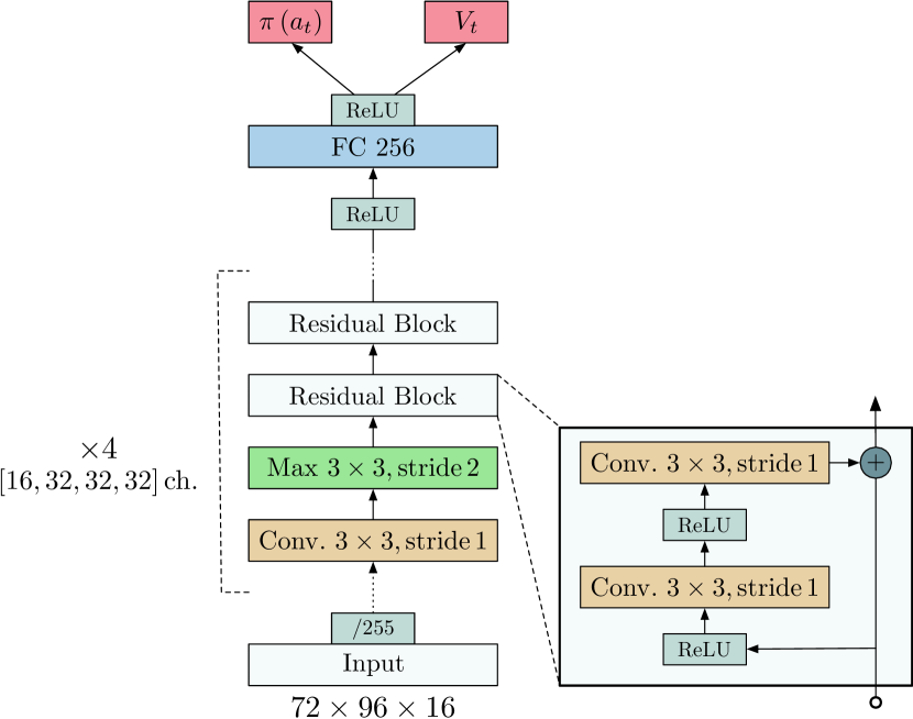 [1907.11180] Google Research Football: A Novel Reinforcement Learning ...