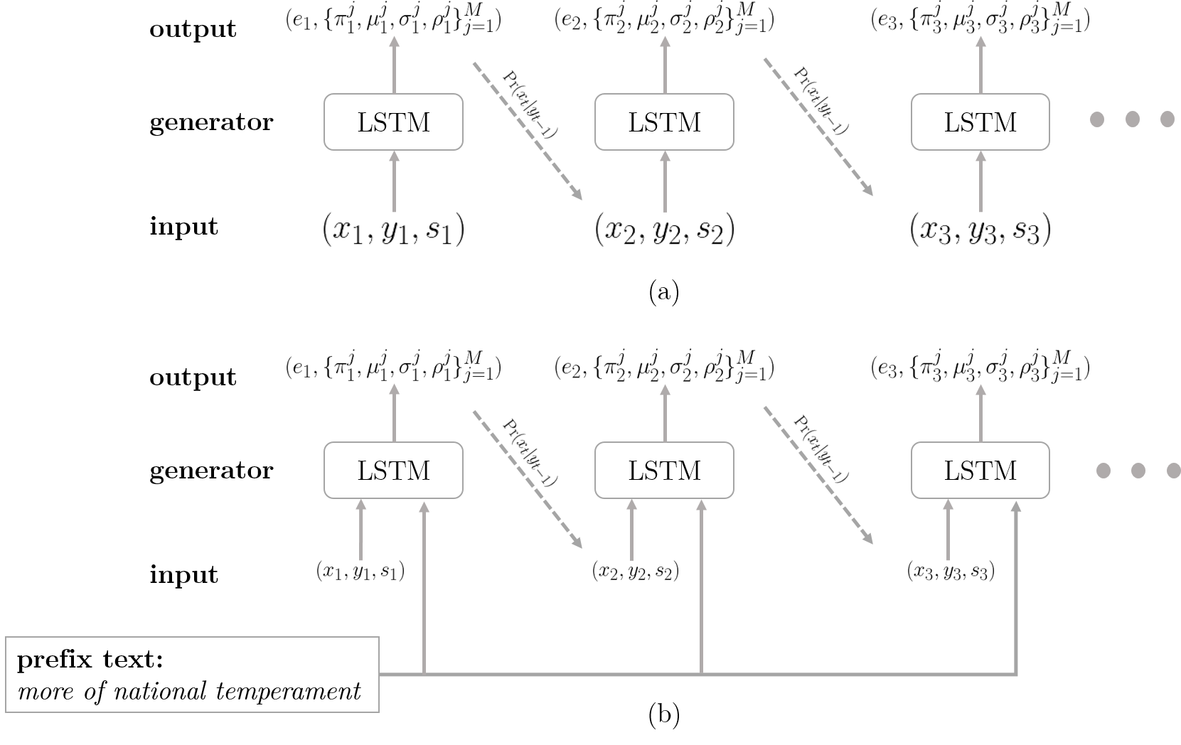 [1907.11845] Generative Adversarial Network for Handwritten Text