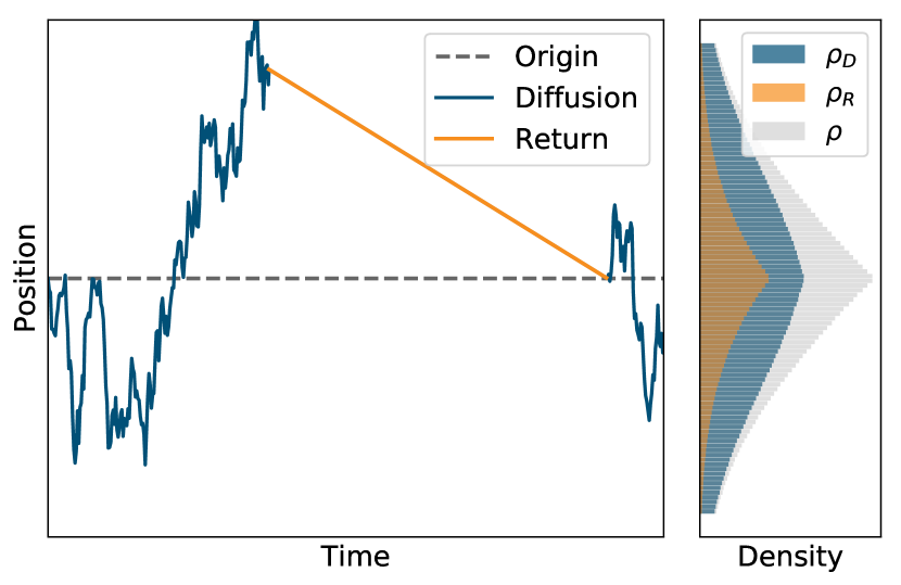 [1907.12208] Diffusion with stochastic resetting is invariant to return ...