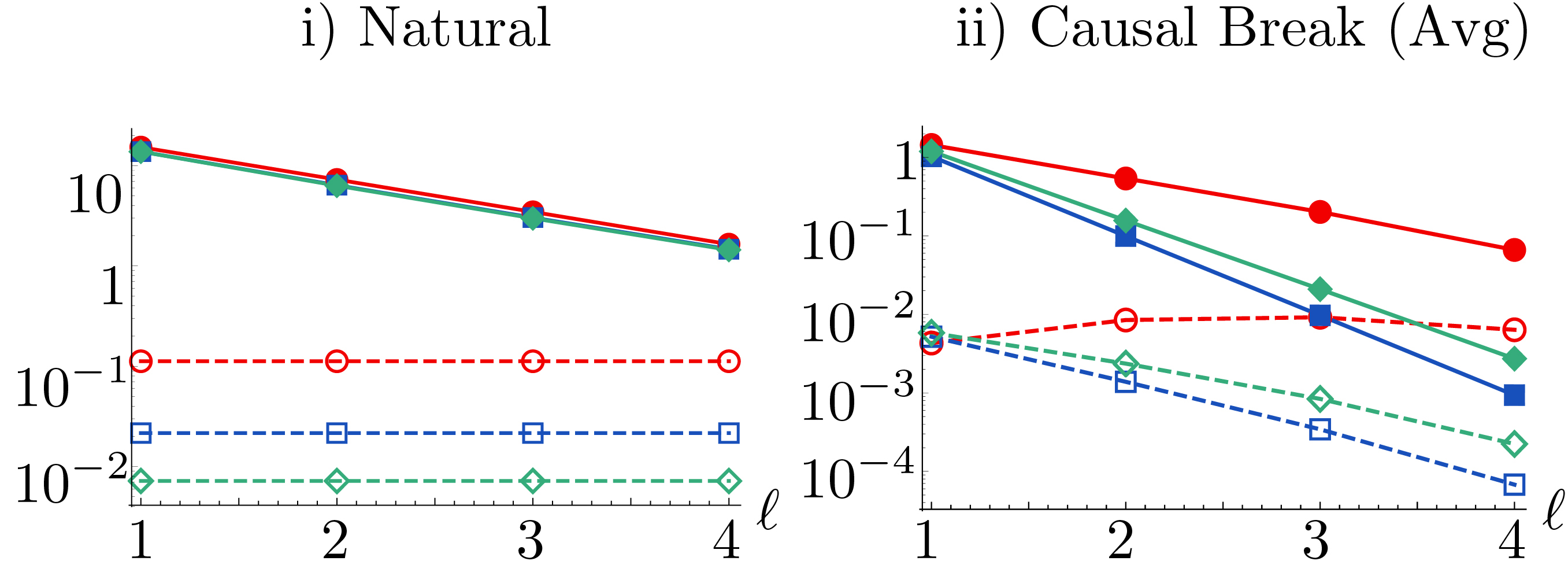 [1907.12583] Non-Markovian memory strength bounds quantum process ...