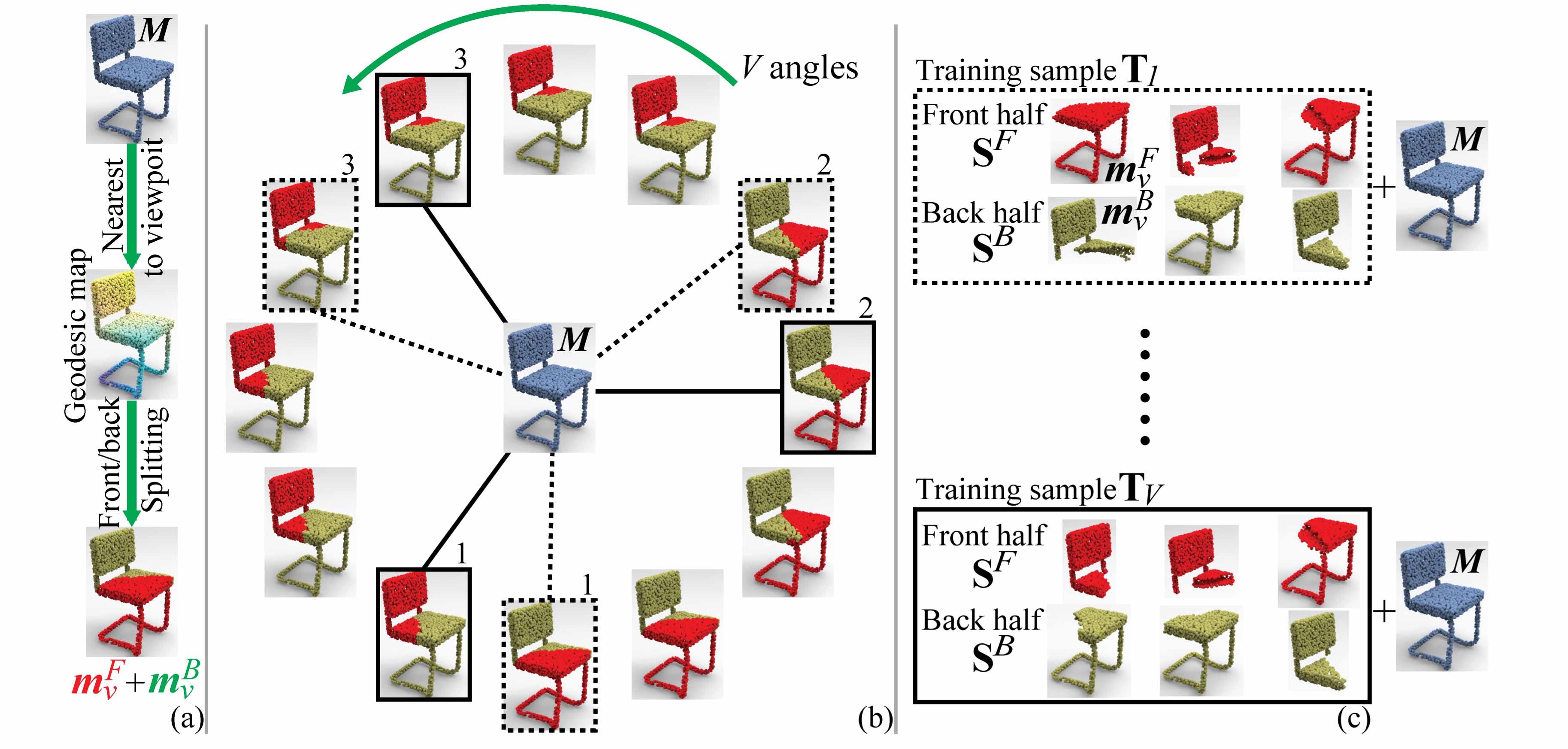 [1907.12704] Multi-Angle Point Cloud-VAE: Unsupervised Feature Learning for 3D Point Clouds from ...