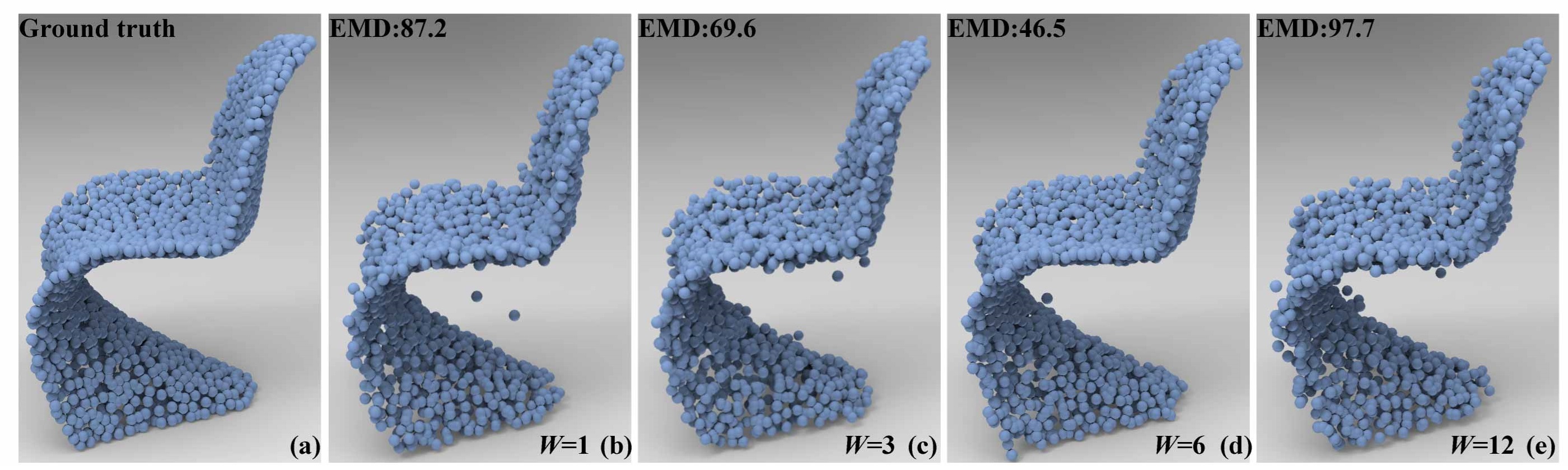 [1907.12704] Multi-Angle Point Cloud-VAE: Unsupervised Feature Learning for 3D Point Clouds from ...