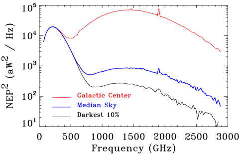 [1907.13195] 1 CMB spectrum and spectral distortions