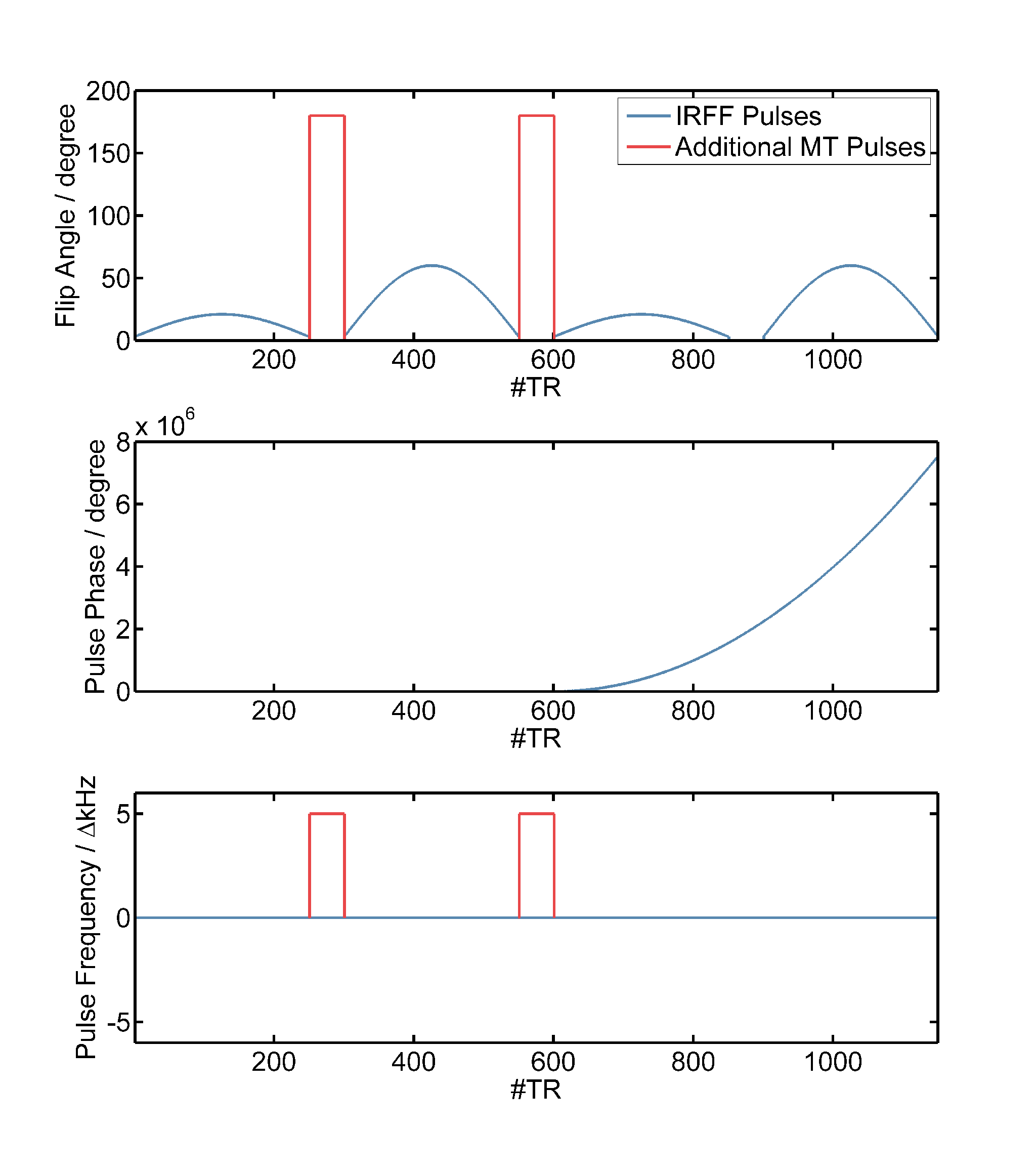 [1907.13262] Magnetization Transfer in Magnetic Resonance Fingerprinting